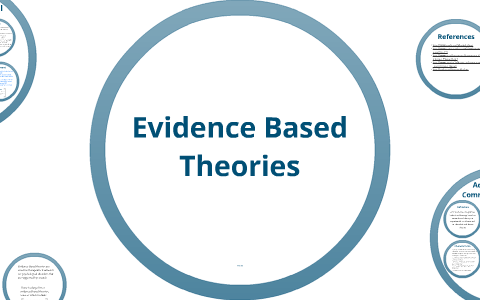 Evidence Based Theories by Katie Dumbell on Prezi