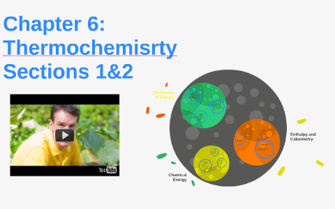 The Nature of Energy and Enthalpy by Arissa Nelson on Prezi