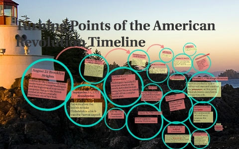 Turning Points of the American Revolution Timeline by Kawaysia King on ...