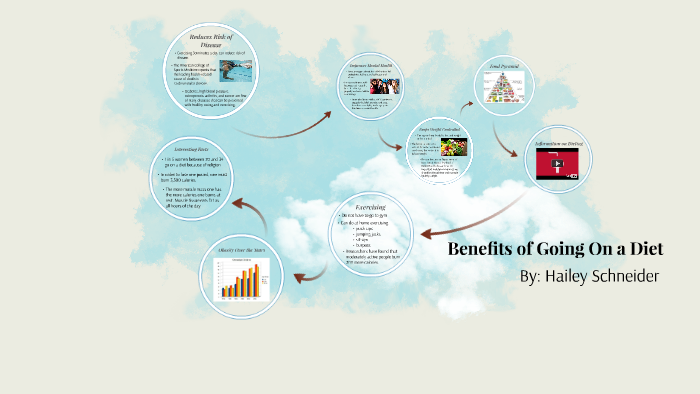Benefits of Going On a Diet-Hailey Schneider by Hailey Schneider on Prezi
