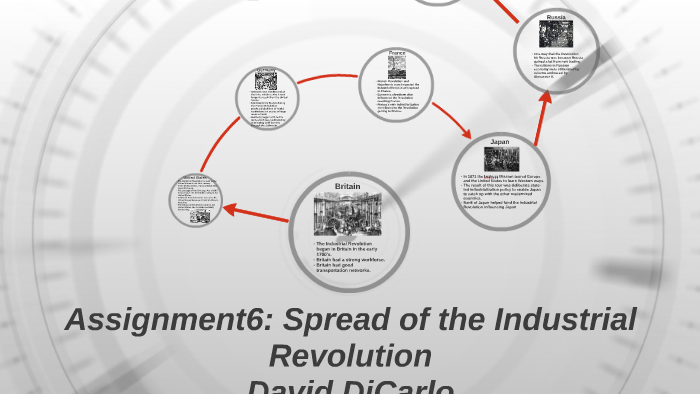 Assignment6: Spread of the Industrial Revolution by David DiCarlo on Prezi