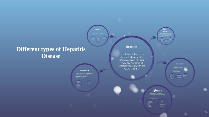 Different types of hepatitis disease by vanessa rodriguez on Prezi