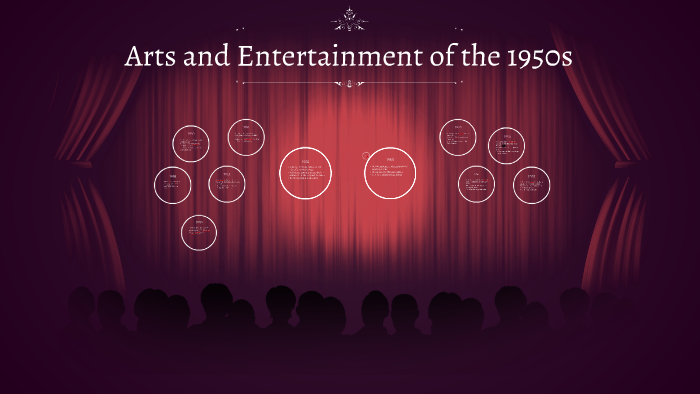 Arts and Entertainment of the 1950s by Noelle Freund on Prezi