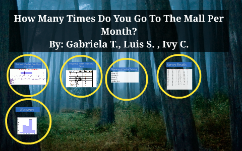 Algebra 1 Statistics Project by Gabriela Toribio on Prezi