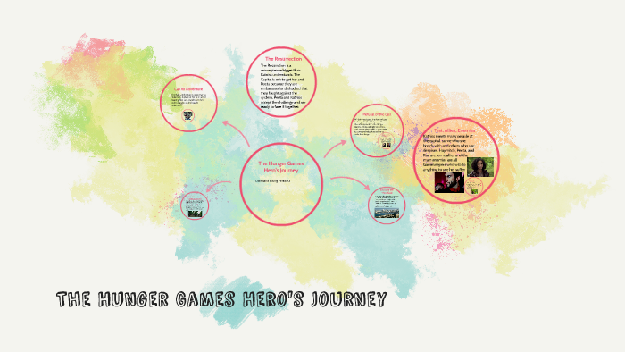 The Hunger Games Hero's Journey by Christiana Young on Prezi