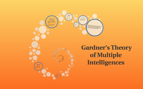 Gardner's Theory of Multiple Intelligences by Candice Perri