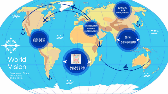 World Vision (ONG) by Aimar Armendáriz on Prezi