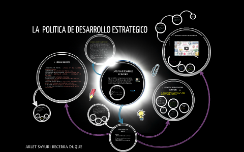 LA POLITICA DE DESARROLLO ESTRATEGICO by arlet becerra