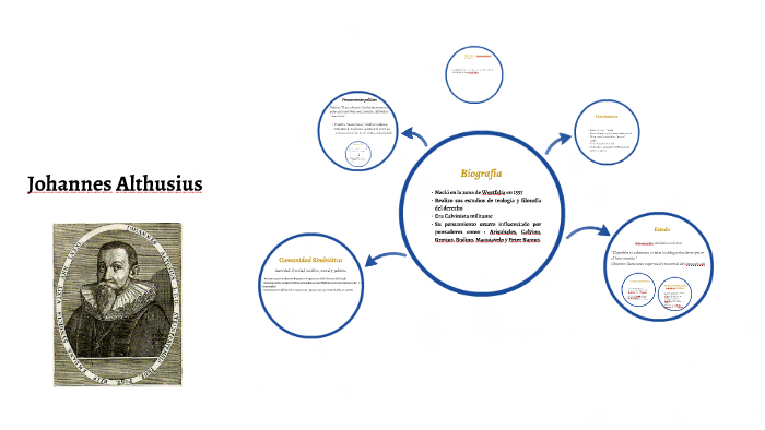 Johannes Althusius by laura barragan on Prezi