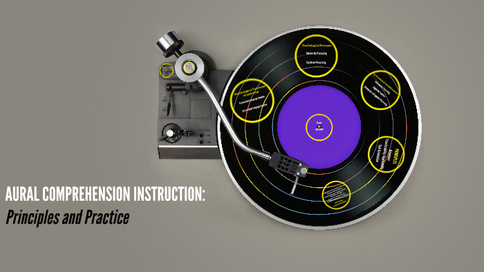 AURAL COMPREHENSION INSTRUCTION by Jahred Bertolfo on Prezi