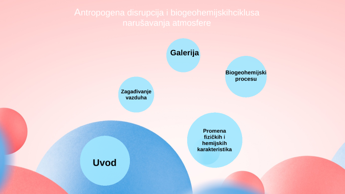 Antropogena disrupcija biogeohemijskih ciklusa i narušavanje atmosfere ...