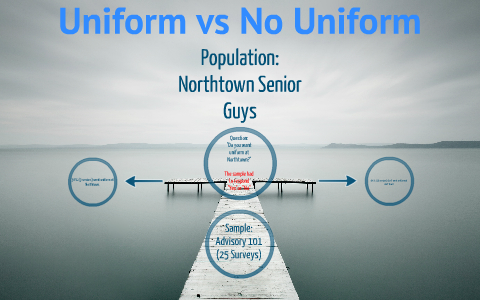 Statistics Project - Uniform vs No Uniform by Jeffrey Bernal on Prezi