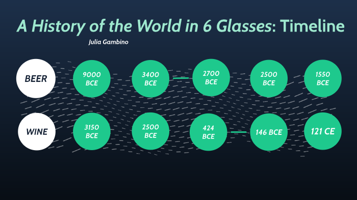 "A History of the World in 6 Glasses": Timeline by Julia Gambino on Prezi