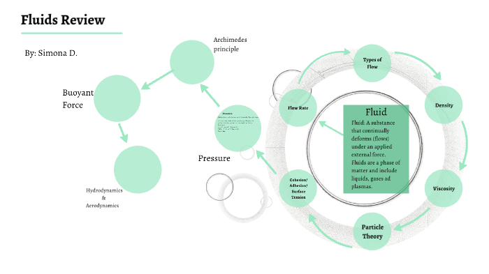 mind map (fluids) by SD - 08DA - Tecumseh PS (1258) on Prezi