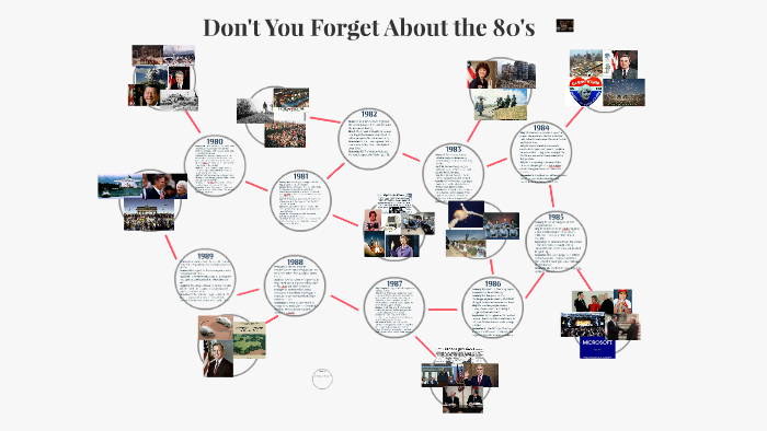1980's Timeline by Lily Clarkson on Prezi