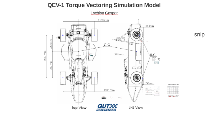 Torque Vectoring Simulation Model by Lachlan Gosper on Prezi