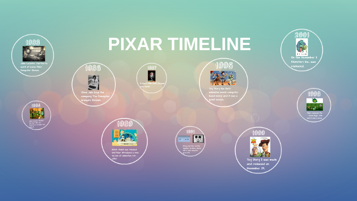 PIXAR TIMELINE by Laura lol on Prezi