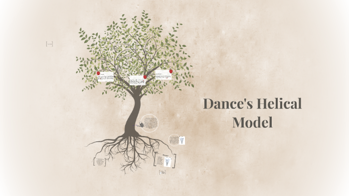 Dance's Helical Communication by YANIE cervantes