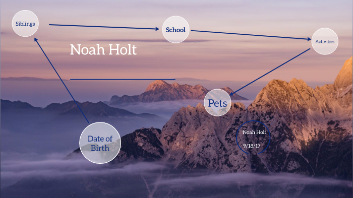 Noah Holt by Noah Holt on Prezi
