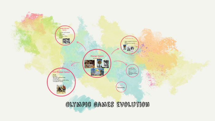 Olympic games evolution by mélina Guay on Prezi
