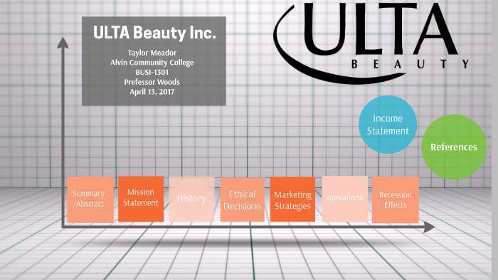 ULTA Beauty Inc. Presentation by taylor Meador on Prezi