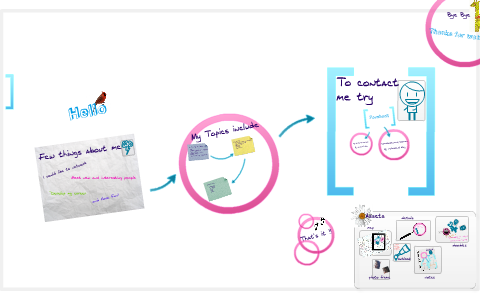 E-persona by Nejra Tunovic on Prezi