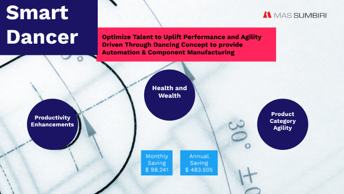 Smart Dancer by Laurencia Sherly on Prezi