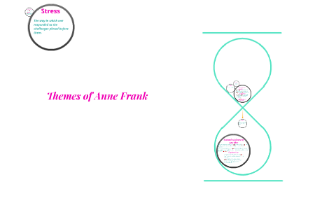 Themes of Anne Frank by breelyn davenport on Prezi