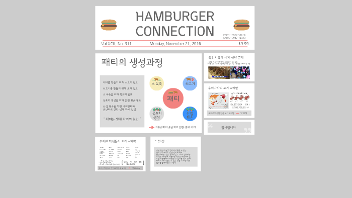 HAMBURGER CONNECTION by 예원 한 on Prezi