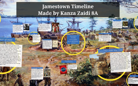 Jamestown Timeline by Kanza Zaidi on Prezi