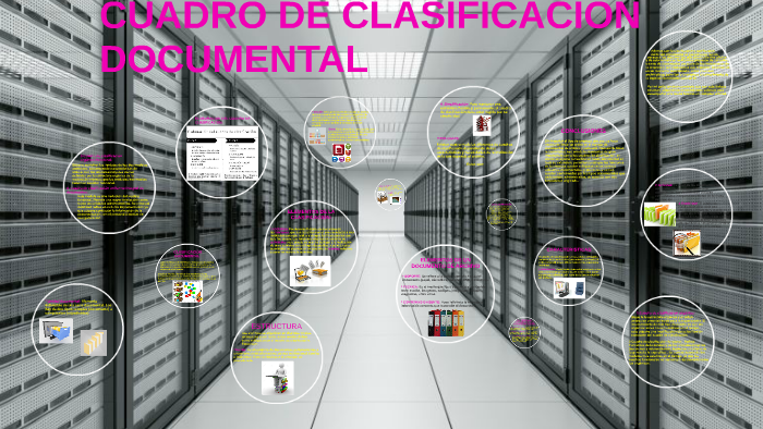 CUADRO DE CLASIFICACIÓN DOCUMENTAL by Paula Andrea Villada Lopez on Prezi