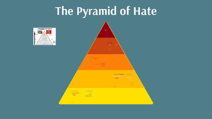 The Pyramid of Hate by Noah Ford on Prezi