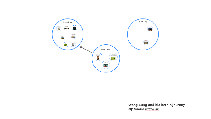 Wang Lung and his heroic journey by Shane Renzello on Prezi