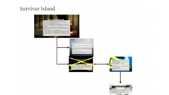 Survivor Island by Law Project on Prezi