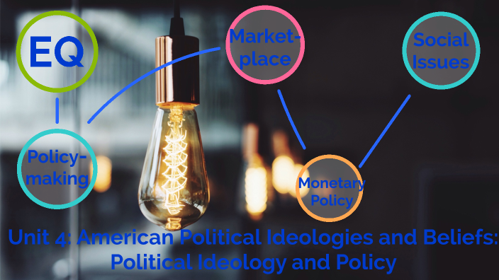 Unit 4: American Political Ideologies and Beliefs: Political Ideology ...