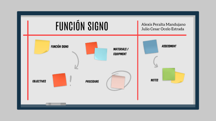 FUNCIÓN SIGNO by Alexis Peralta on Prezi