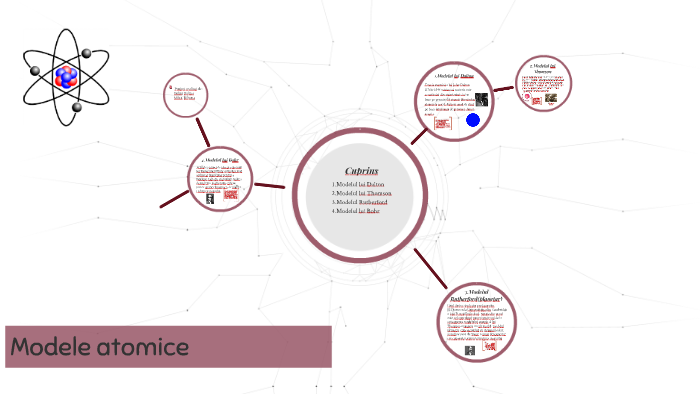 Modele atomice by Raluca Doboș on Prezi
