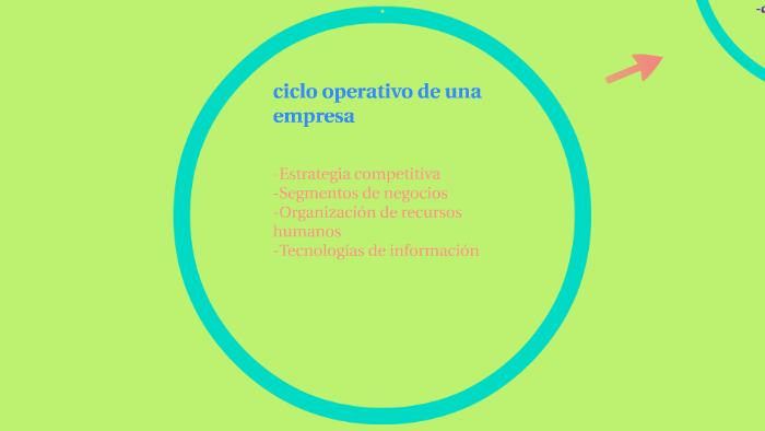 ciclo operativo de una empresa by junery cruz on Prezi