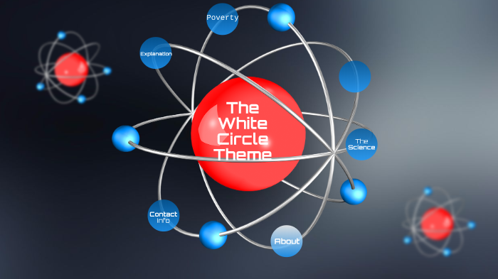 The White Circle theme by Kristopher Boudreau on Prezi