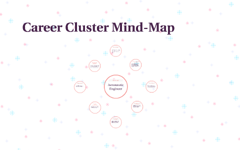 Career Cluster Mind-Map by Anjola Adeboye on Prezi