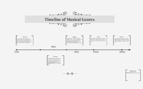Timeline of Musical Genres by Emina Burzic on Prezi
