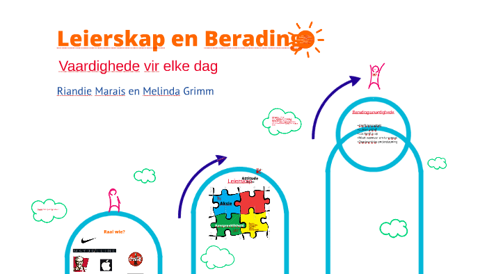 Leierskap en Berading by Melinda Grimm on Prezi