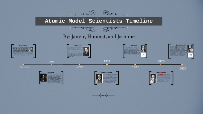 Atomic Model Scientists Timeline by janvir singh