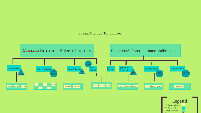 Emma Thomas' Family Tree by Emma Thomas on Prezi