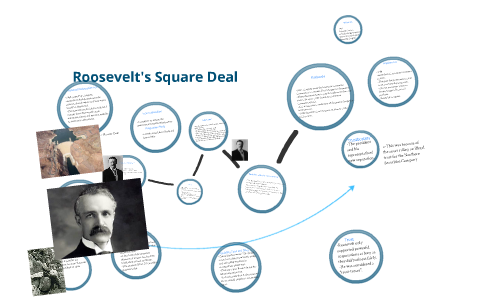 Roosevelt's Square Deal by Clair Strobel on Prezi