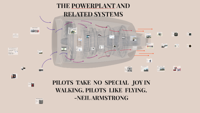 7.2 Powerplant and systems by Mazen Hashem on Prezi