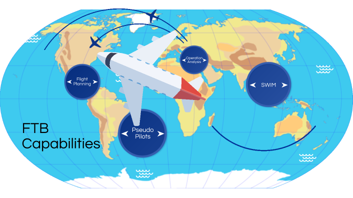 FTB Capabilities by on Prezi