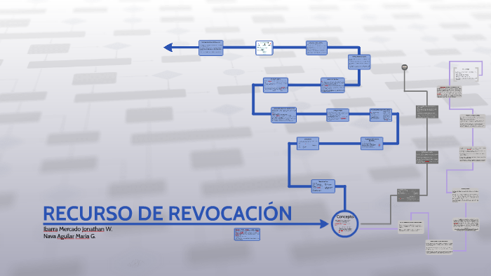 RECURSO DE REVOCACIÓN. by María Nava on Prezi