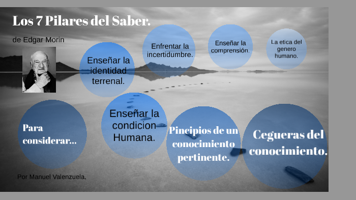 Los 7 Pilares del Saber by Manuel Valenzuela on Prezi