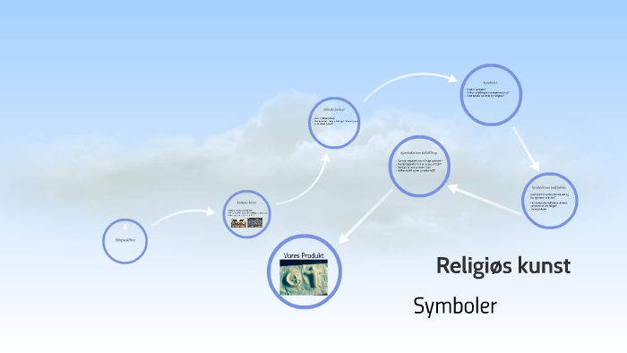 Symboler by Adnan Omerbasic on Prezi